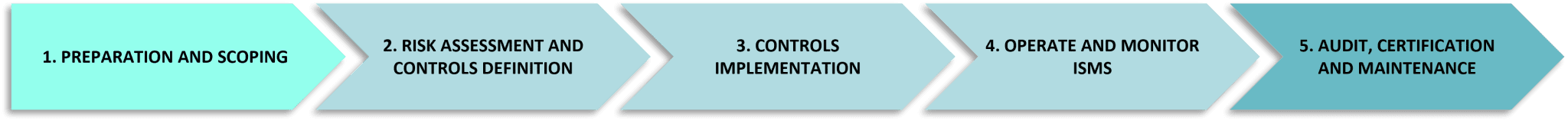 RFFR support for Employment Services & Training - Synergy Compliance