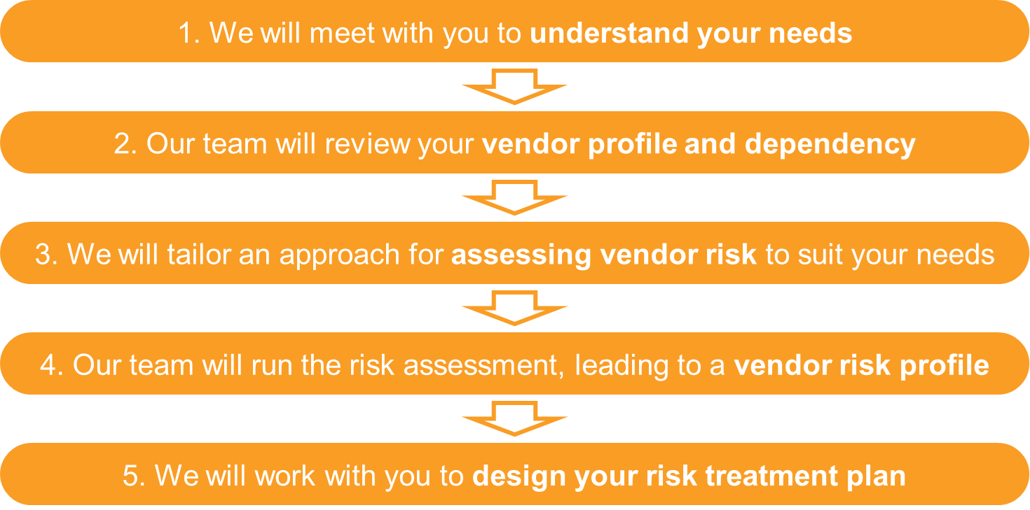 Third-Party Risk Management - Cyber Security + Privacy - Synergy Compliance